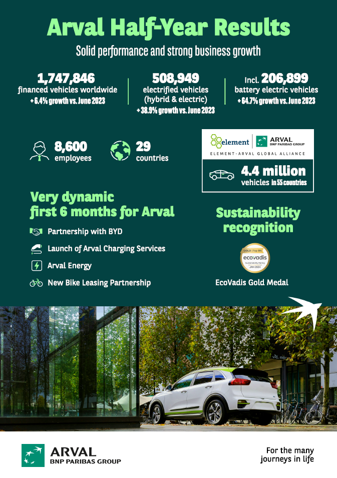 ARVAL 2024 HALF-YEAR RESULTS | COM
